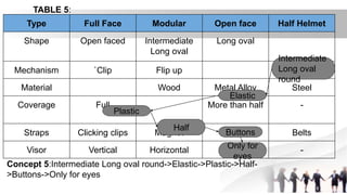 Engineering design process | PPT