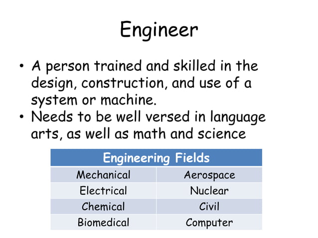 Steps for engineering design process lesson | PPT