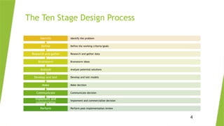 Engineering Design Process For Engineering | PPT