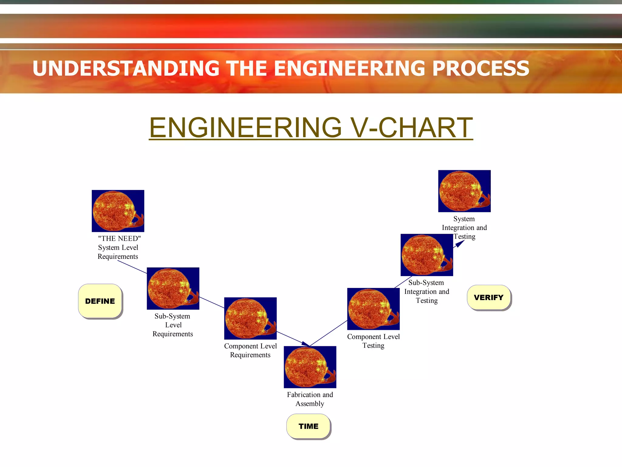 Engineering design process power point | PPT