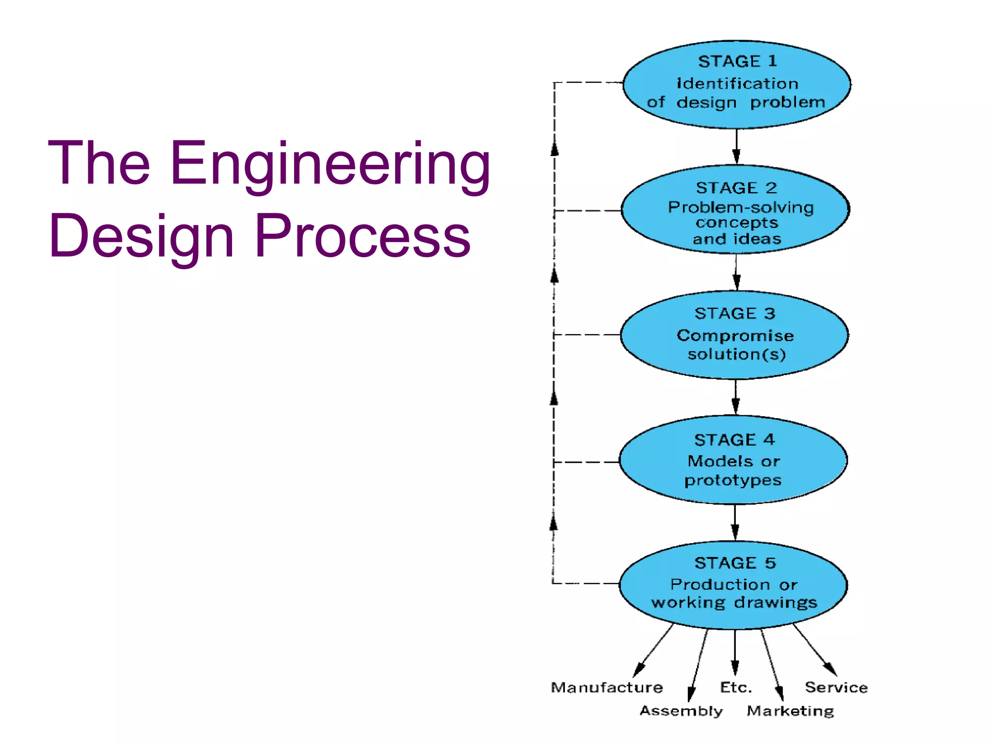 Engineering design process | PPT