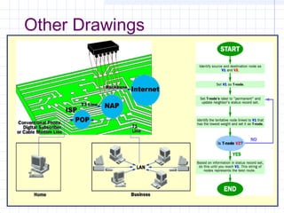 Engineering design process | PPT