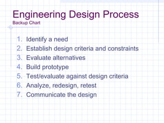 Engineering design process | PPT