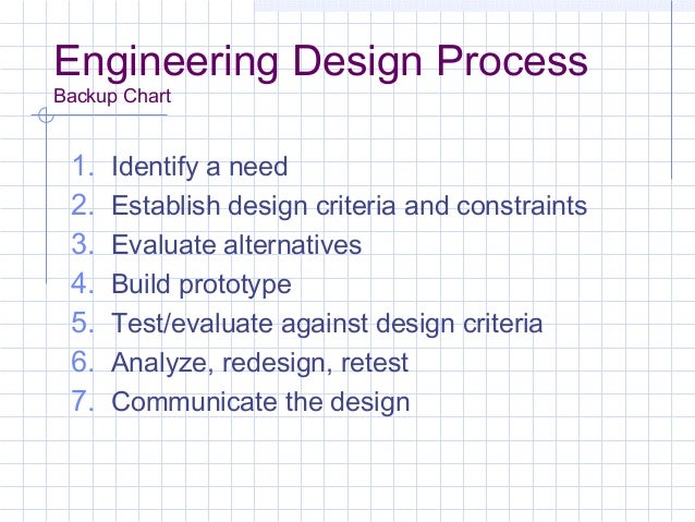 Engineering design process