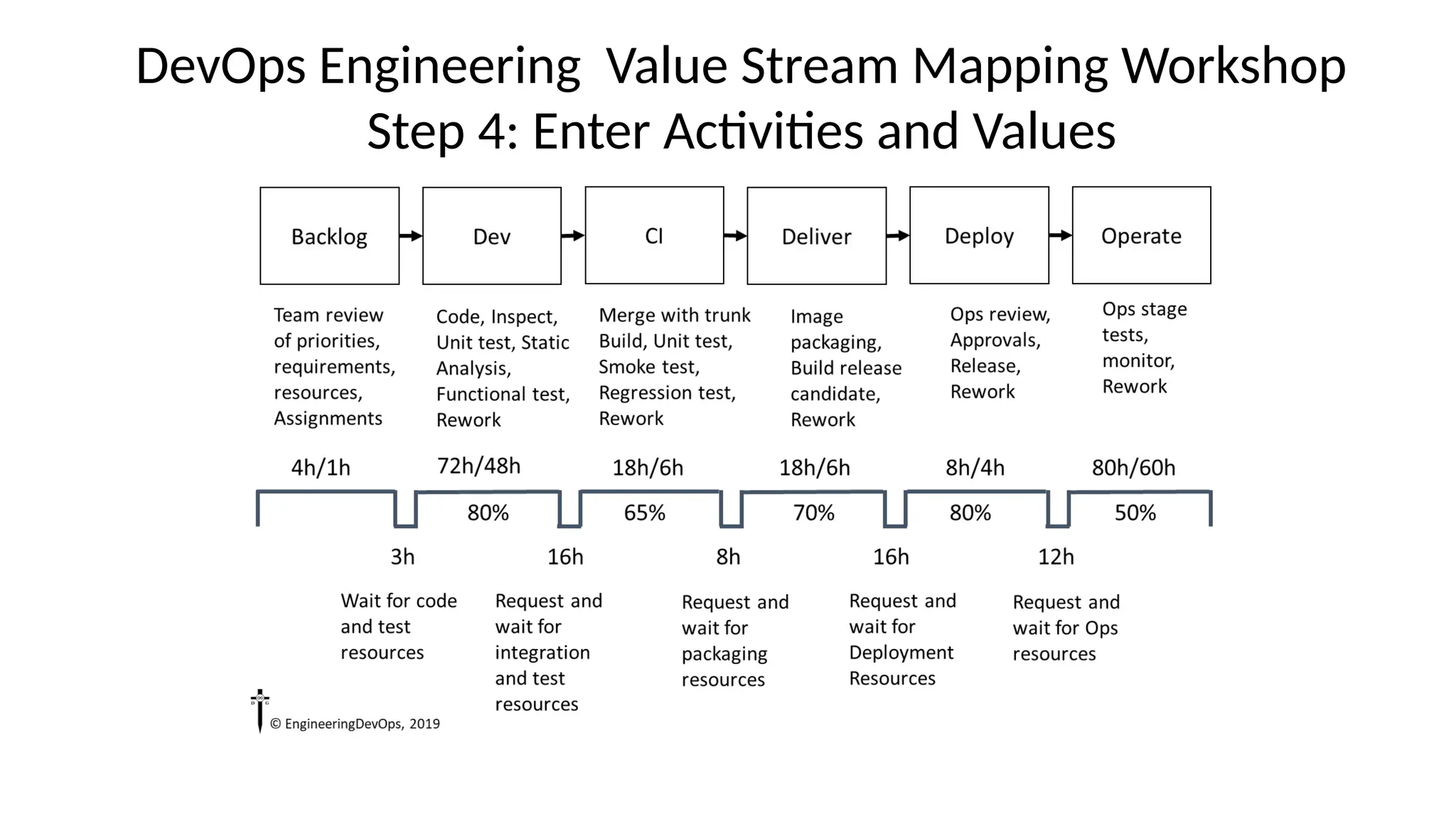 Engineering DevOps Value Stream Mapping Works.pptx