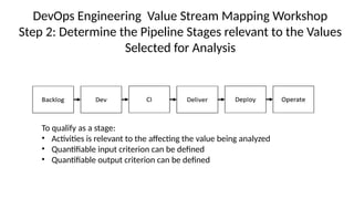 Engineering DevOps Value Stream Mapping Works.pptx