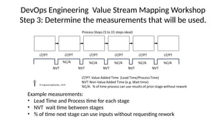 Engineering DevOps Value Stream Mapping Works.pptx