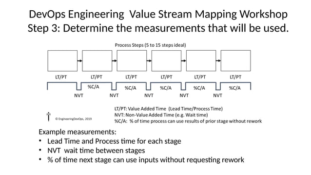 Engineering DevOps Value Stream Mapping Works.pptx