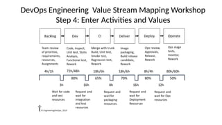 Engineering DevOps Value Stream Mapping Works.pptx