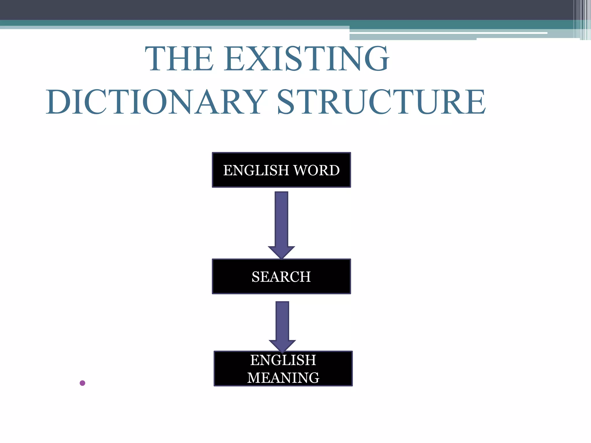 Engineering dictionary | PPT