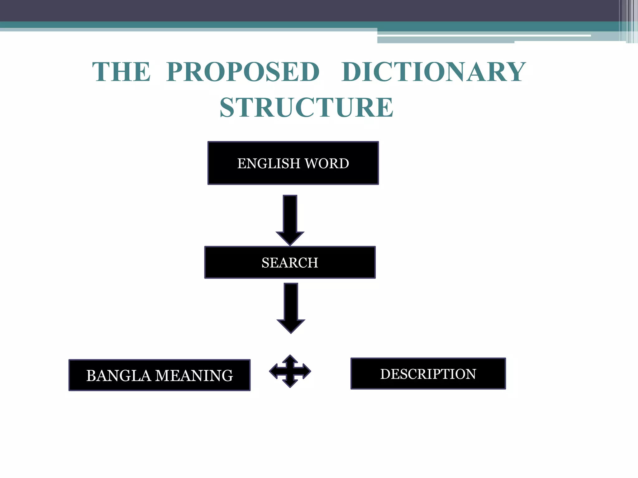 Engineering dictionary | PPT