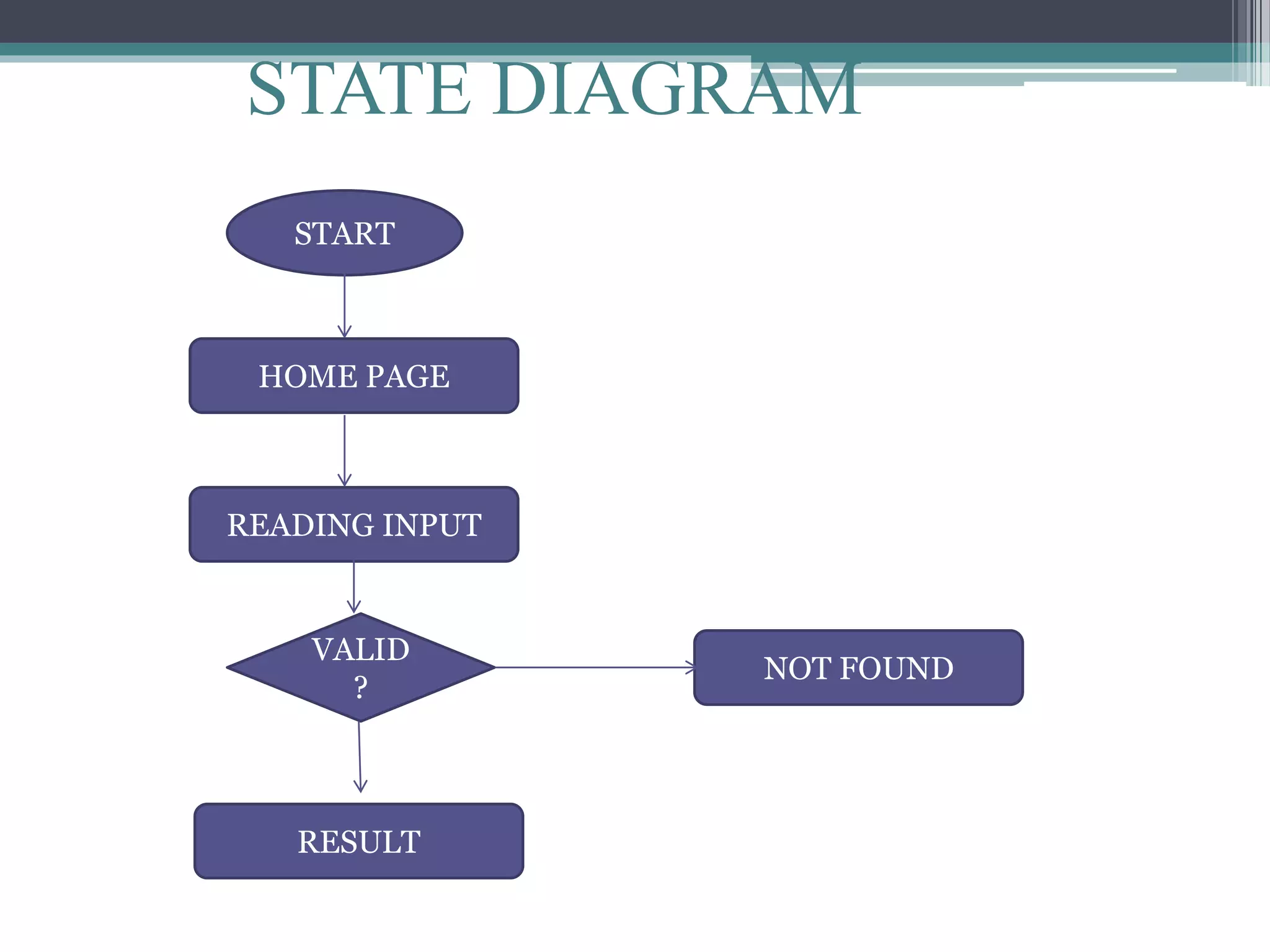 Engineering dictionary | PPT