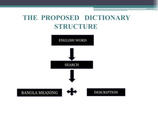 Engineering dictionary | PPT