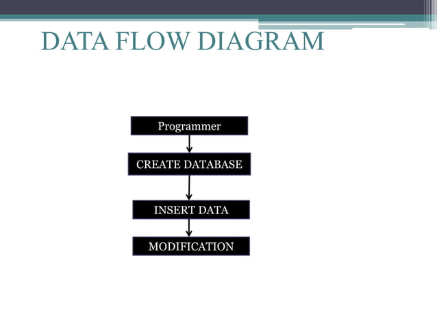 Engineering dictionary | PPT