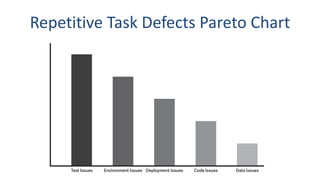 Gary Gruver: Building Quality into the Software Development Process | PPT