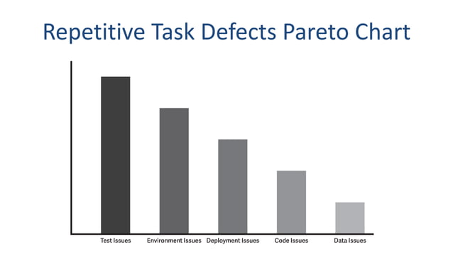 Gary Gruver: Building Quality into the Software Development Process | PPT