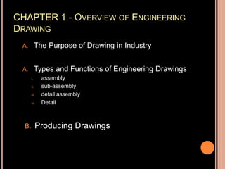 Engineering drawing 1 UniKL LDD 10303 | PPTX