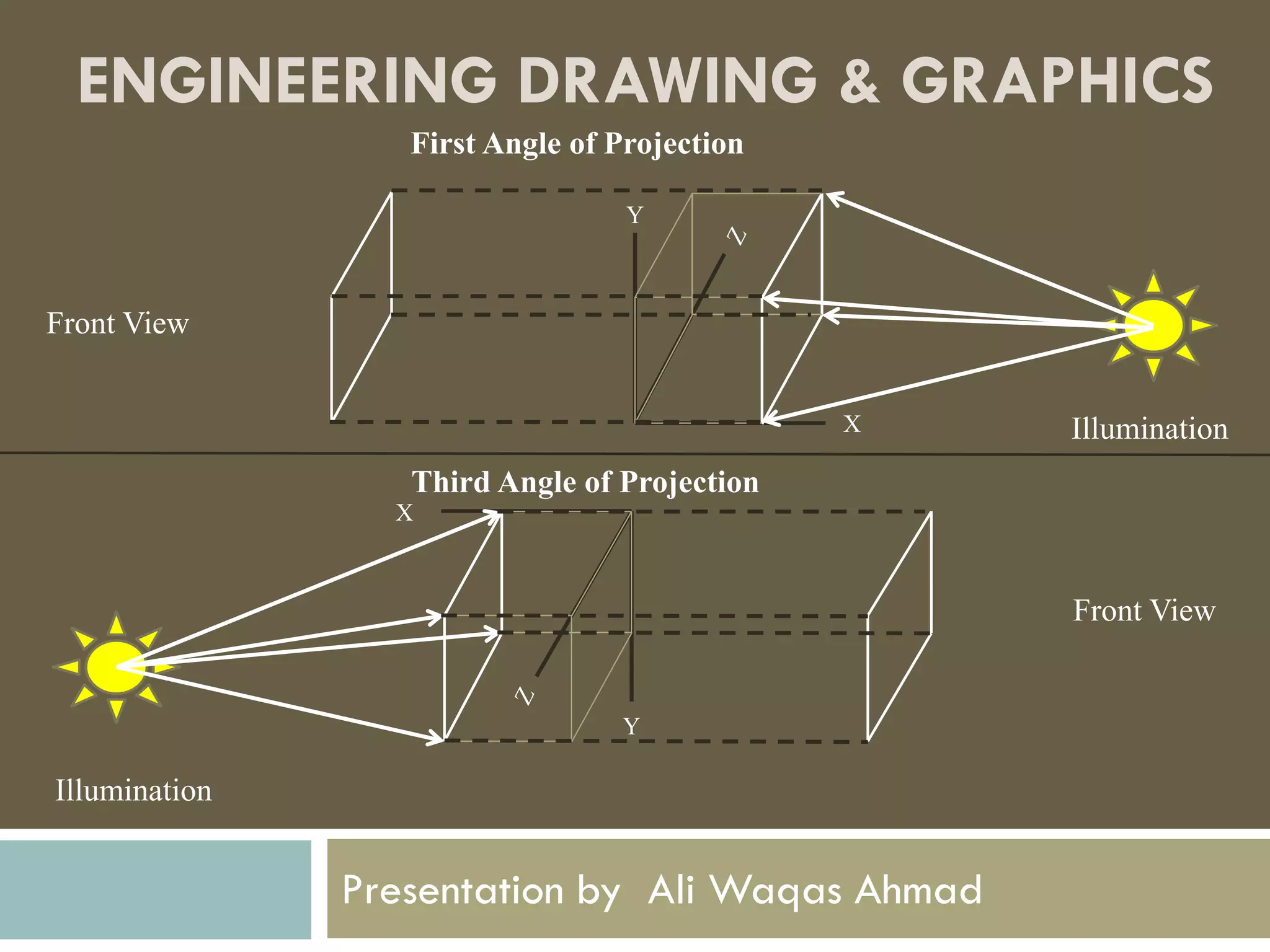 Engineering Drawing | PPT