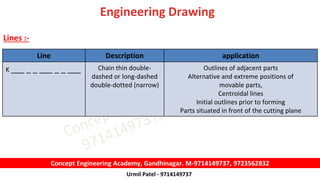 Basics of Engineering drawing | PPTX