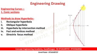Basics of Engineering drawing | PPTX