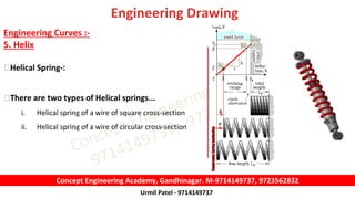 Basics of Engineering drawing | PPTX