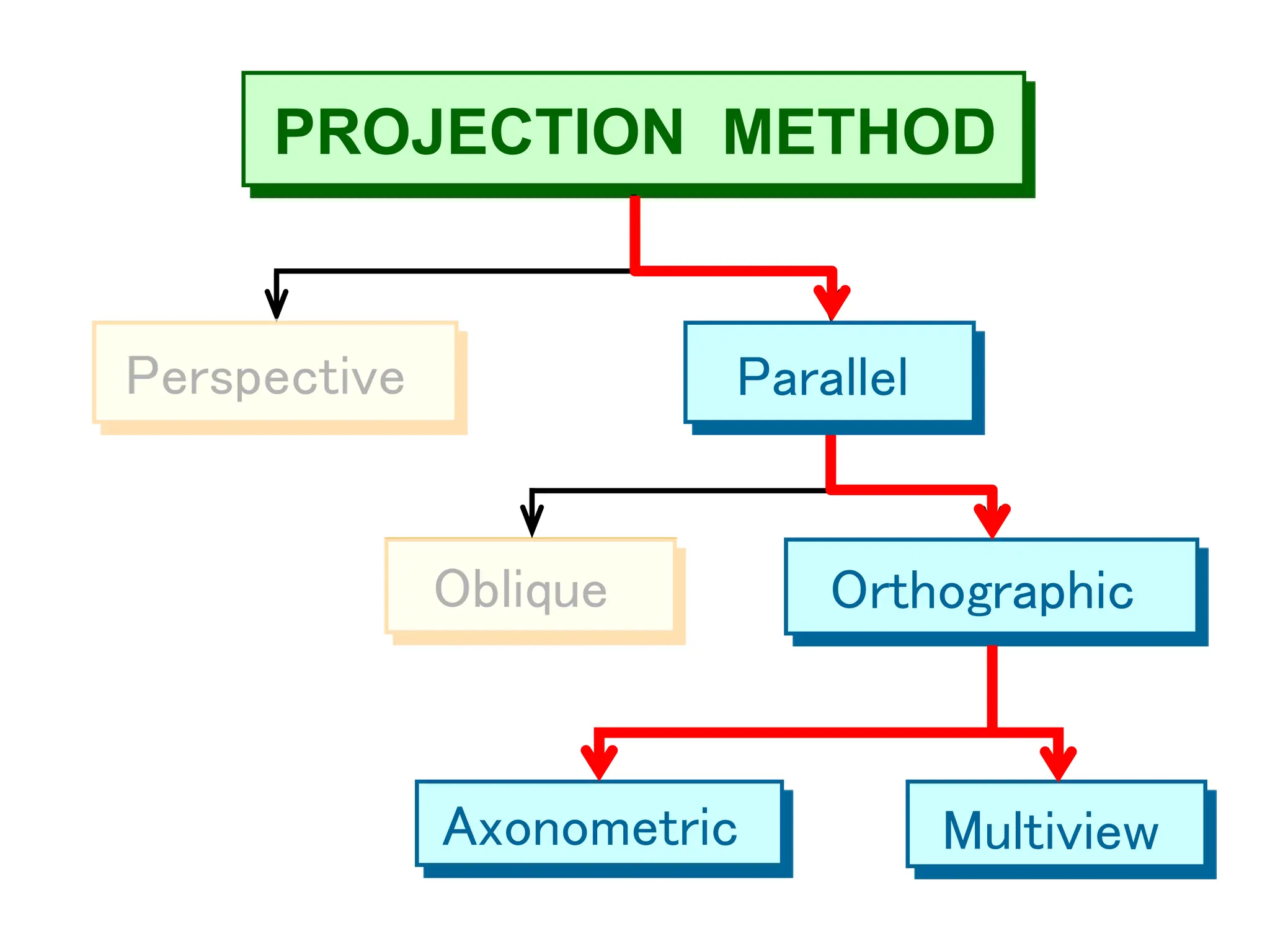 Engineering_drawing an overview of engineering drawing | PPT