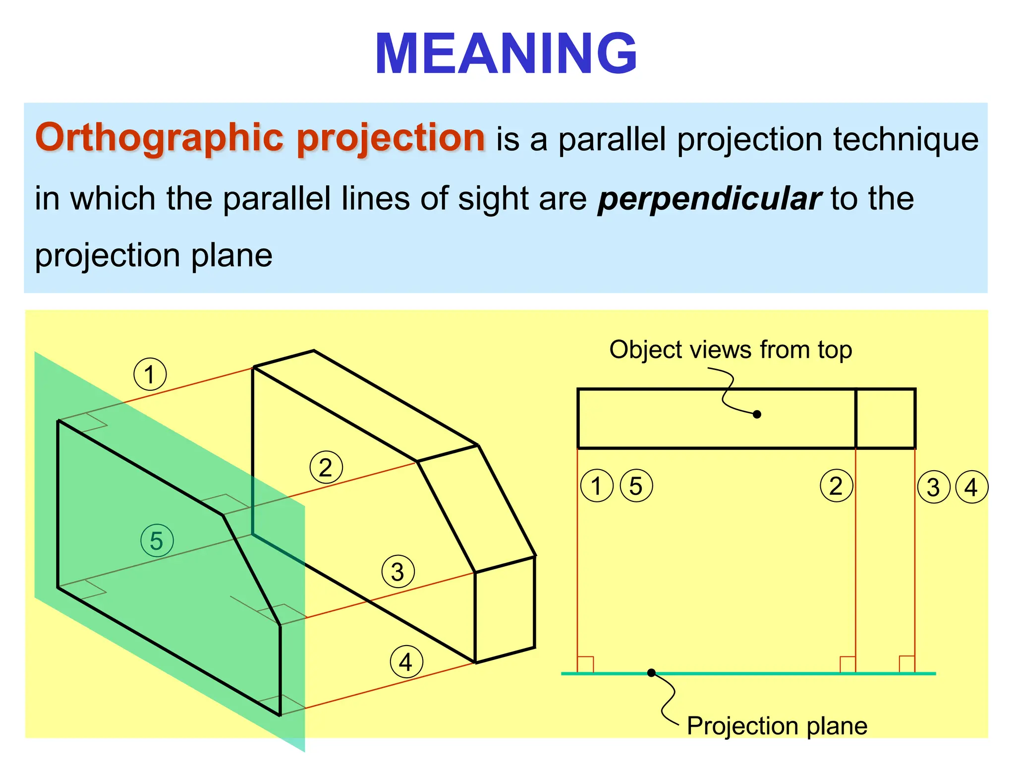 Engineering_drawing an overview of engineering drawing | PPT