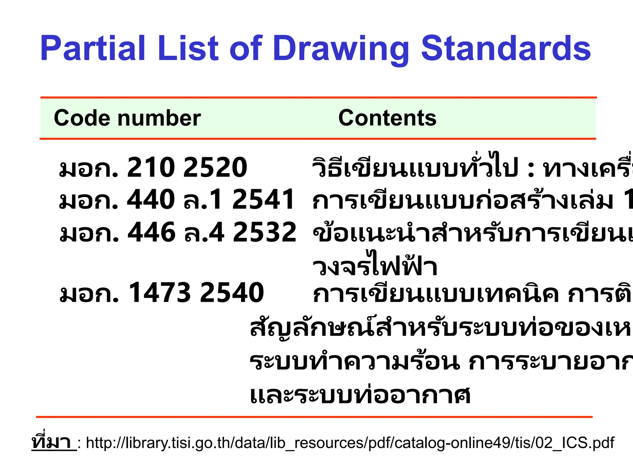 Engineering_drawing an overview of engineering drawing | PPT