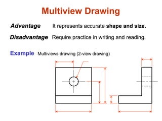 Engineering_drawing an overview of engineering drawing | PPT