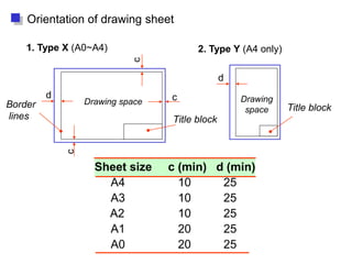 Engineering_drawing an overview of engineering drawing | PPT