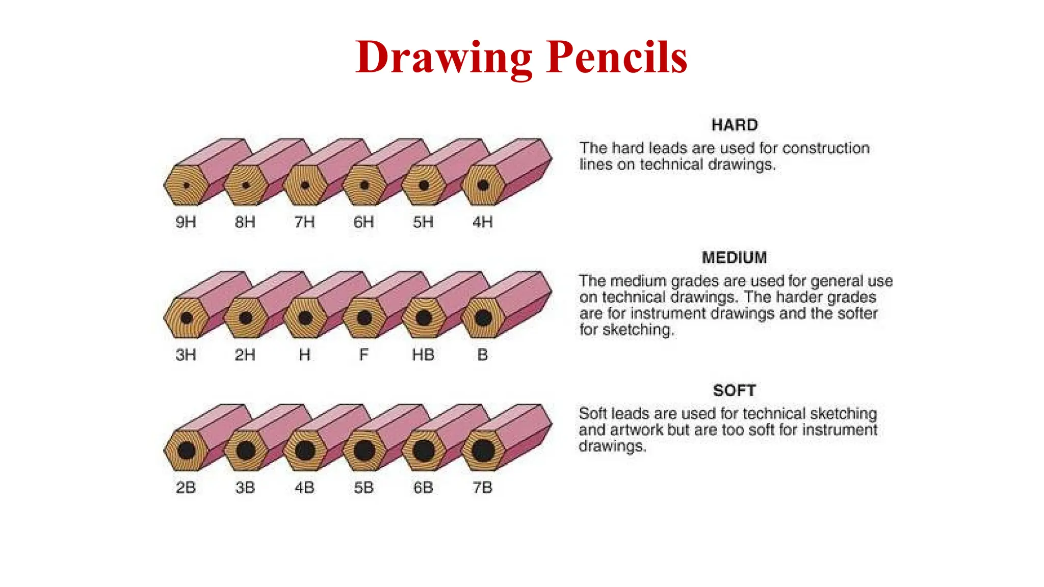 Computer Aided Engineering Drawing for beginners.pptx