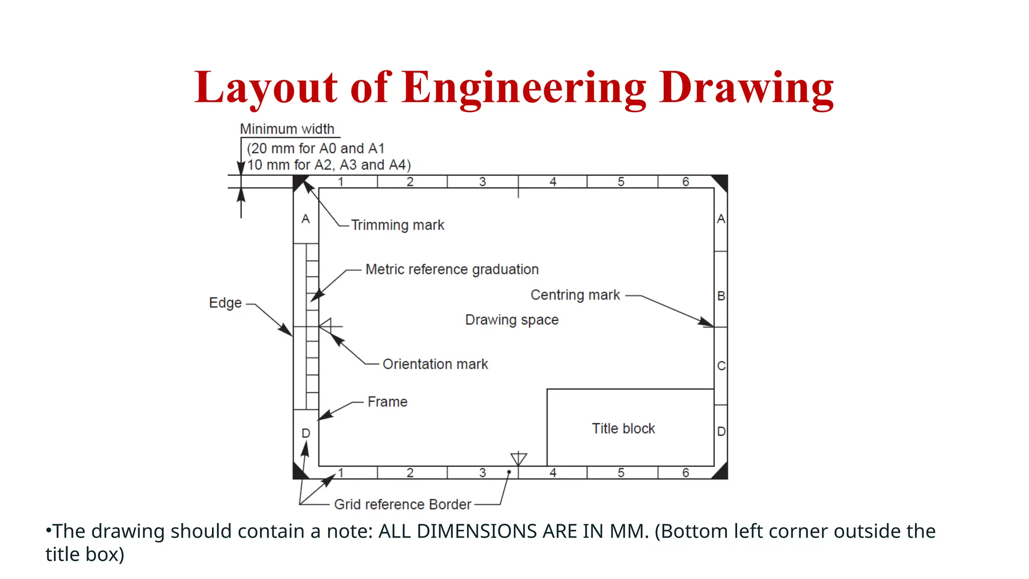 Computer Aided Engineering Drawing for beginners.pptx | 3-D Graphics ...