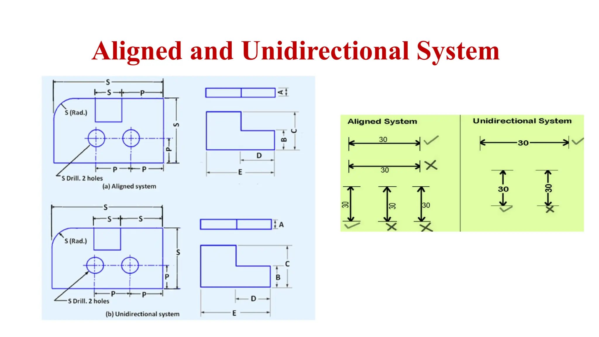 Computer Aided Engineering Drawing for beginners.pptx | 3-D Graphics ...