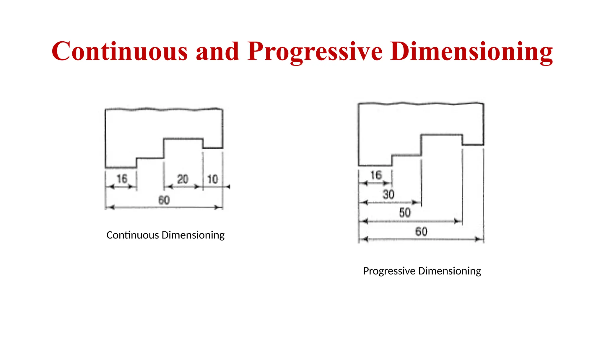 Computer Aided Engineering Drawing for beginners.pptx | 3-D Graphics ...
