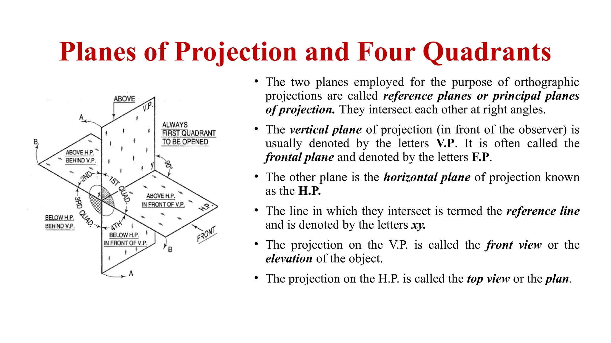 Computer Aided Engineering Drawing for beginners.pptx | 3-D Graphics ...
