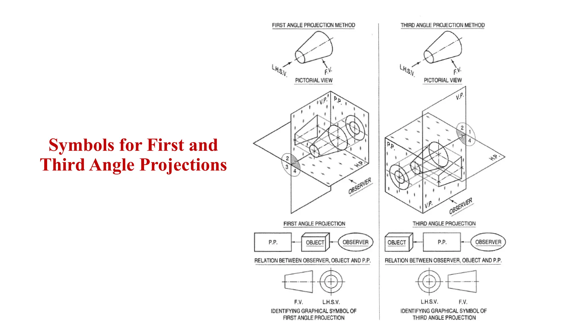 Computer Aided Engineering Drawing for beginners.pptx | 3-D Graphics ...