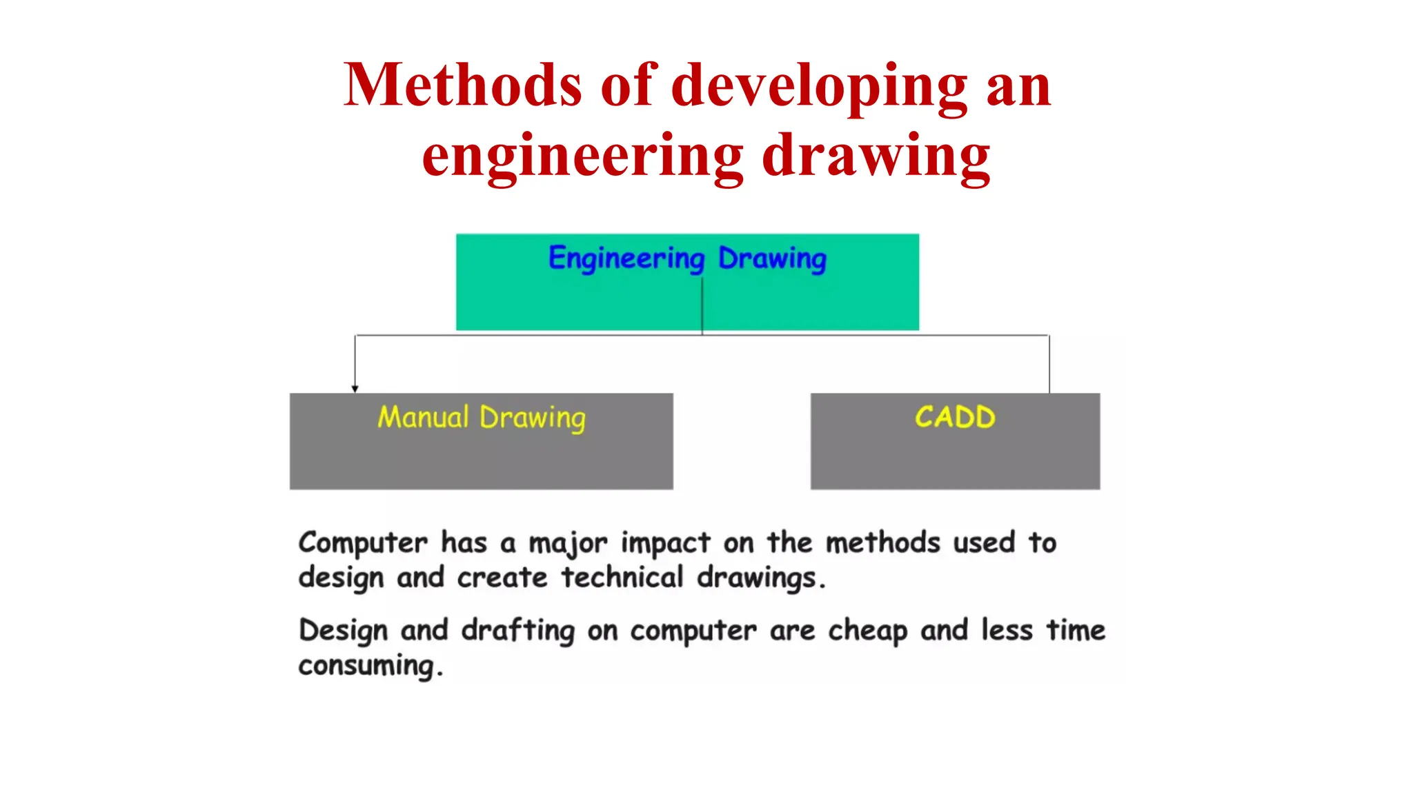 Computer Aided Engineering Drawing for beginners.pptx