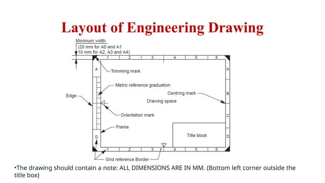 Computer Aided Engineering Drawing for beginners.pptx
