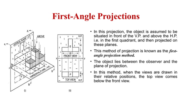 Computer Aided Engineering Drawing for beginners.pptx