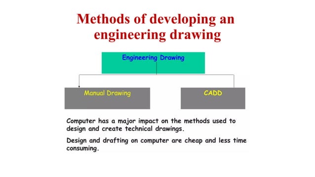 Computer Aided Engineering Drawing for beginners.pptx