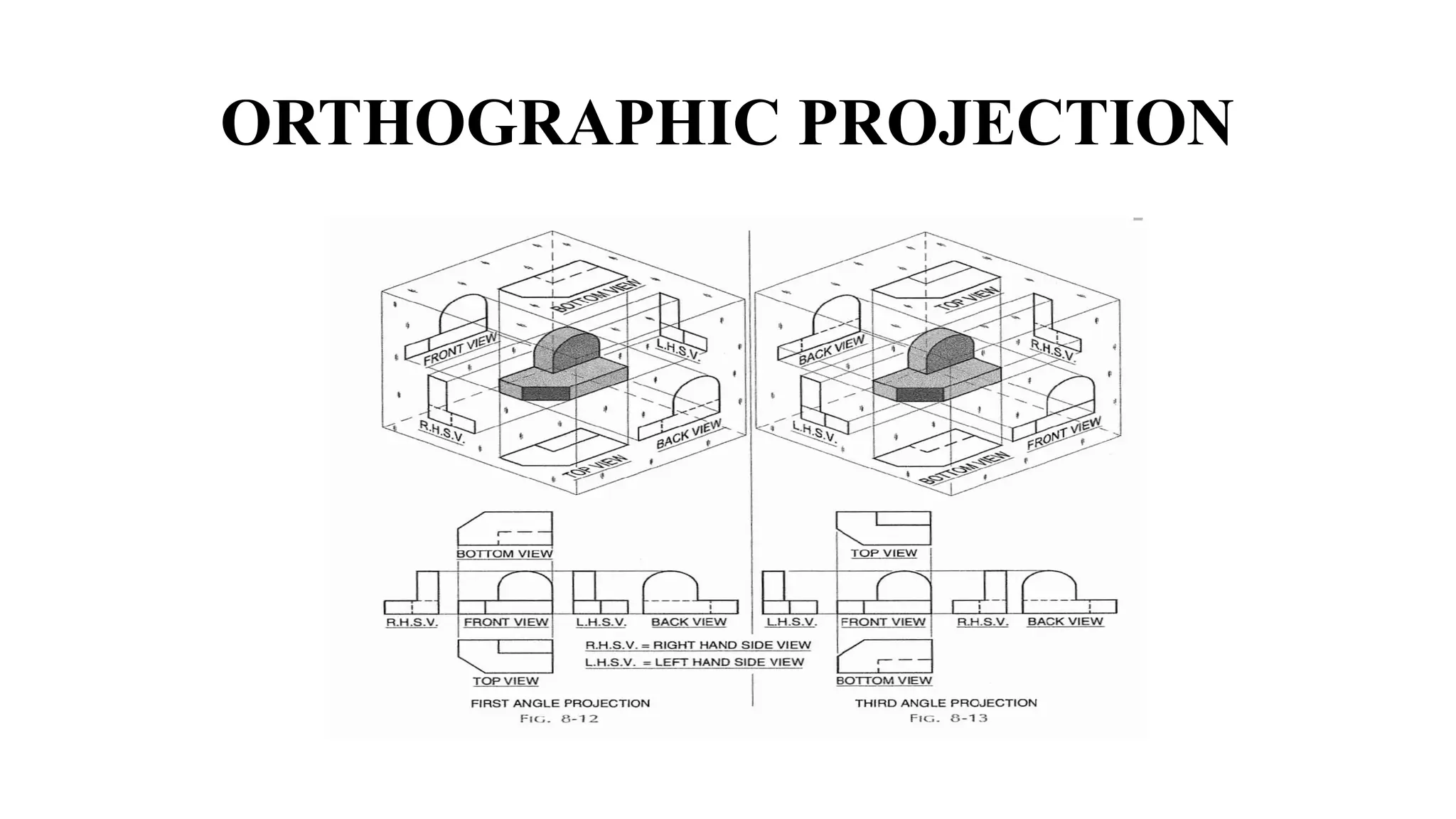 Engineering drawing orthogonal peojection | PPT