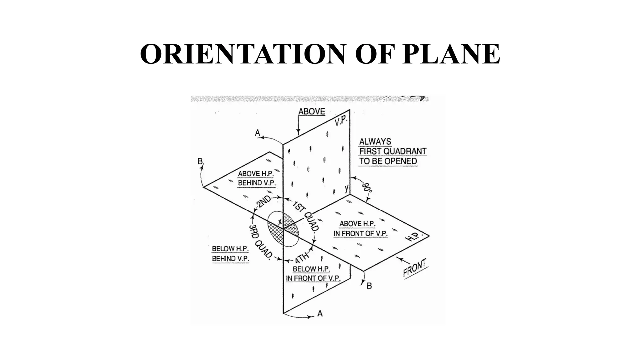 Engineering drawing orthogonal peojection | PPT