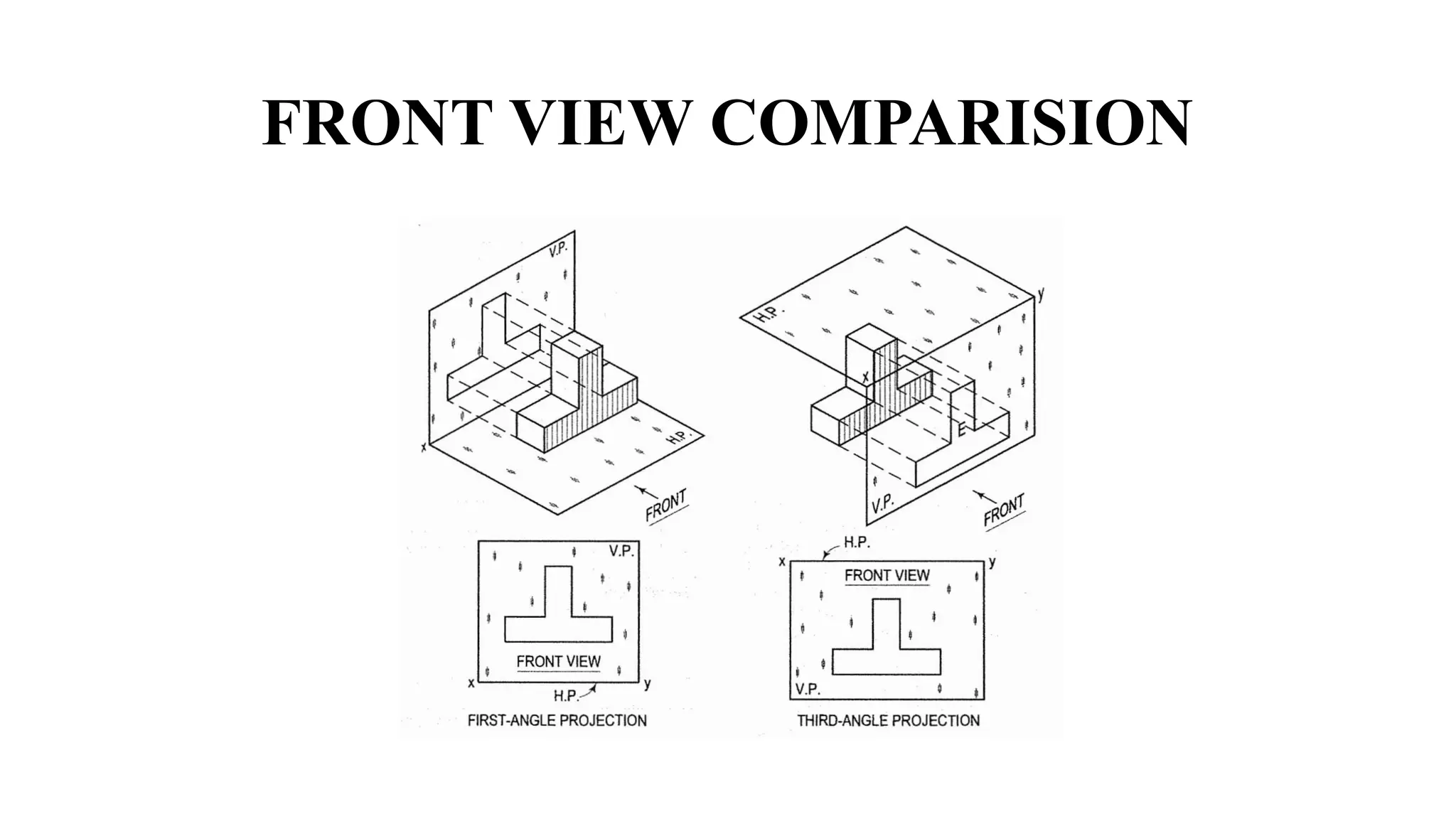 Engineering drawing orthogonal peojection | PPT