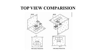 Engineering drawing orthogonal peojection | PPT