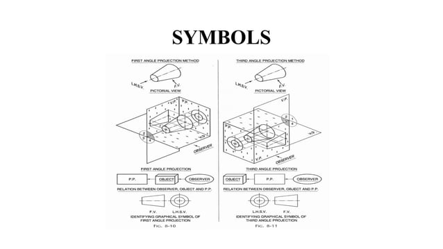Engineering drawing orthogonal peojection | PPT
