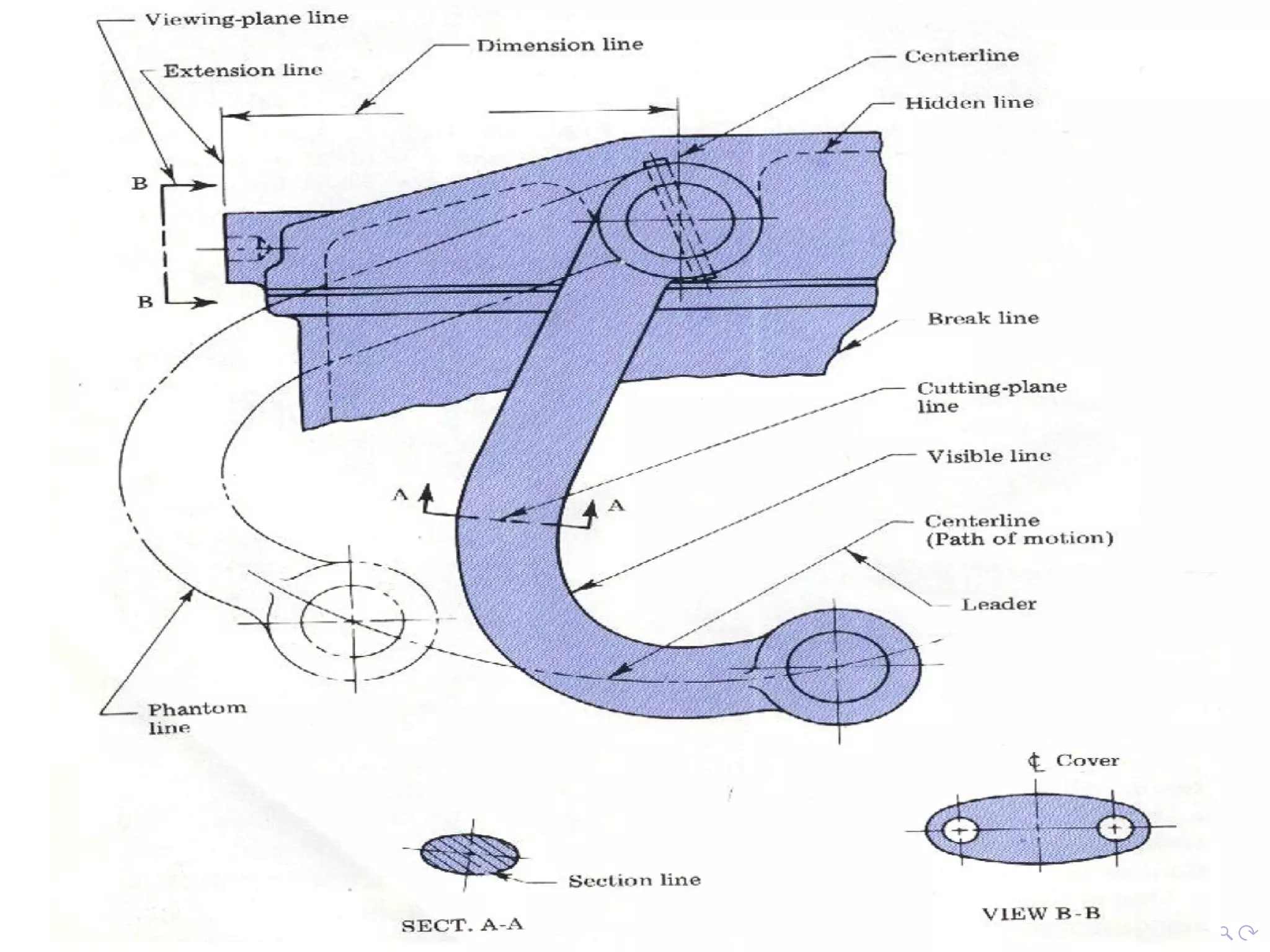 Engineering Drawing - Chapter 1.pdf