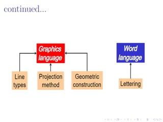 Engineering Drawing - Chapter 1.pdf