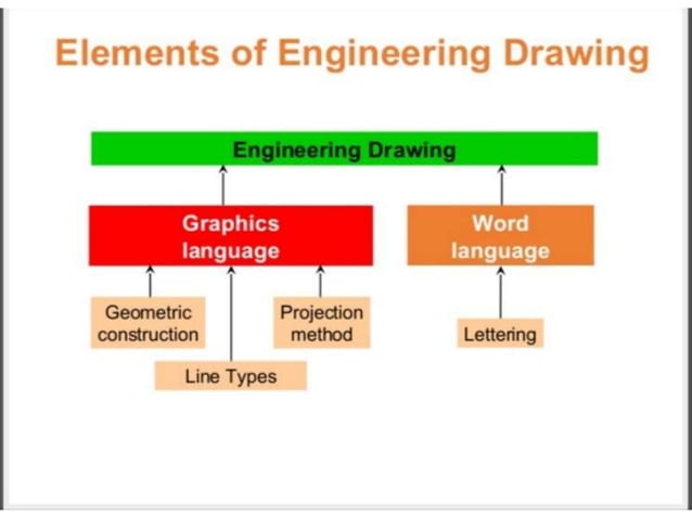 engineering drawing 1-WPS Office.pptx