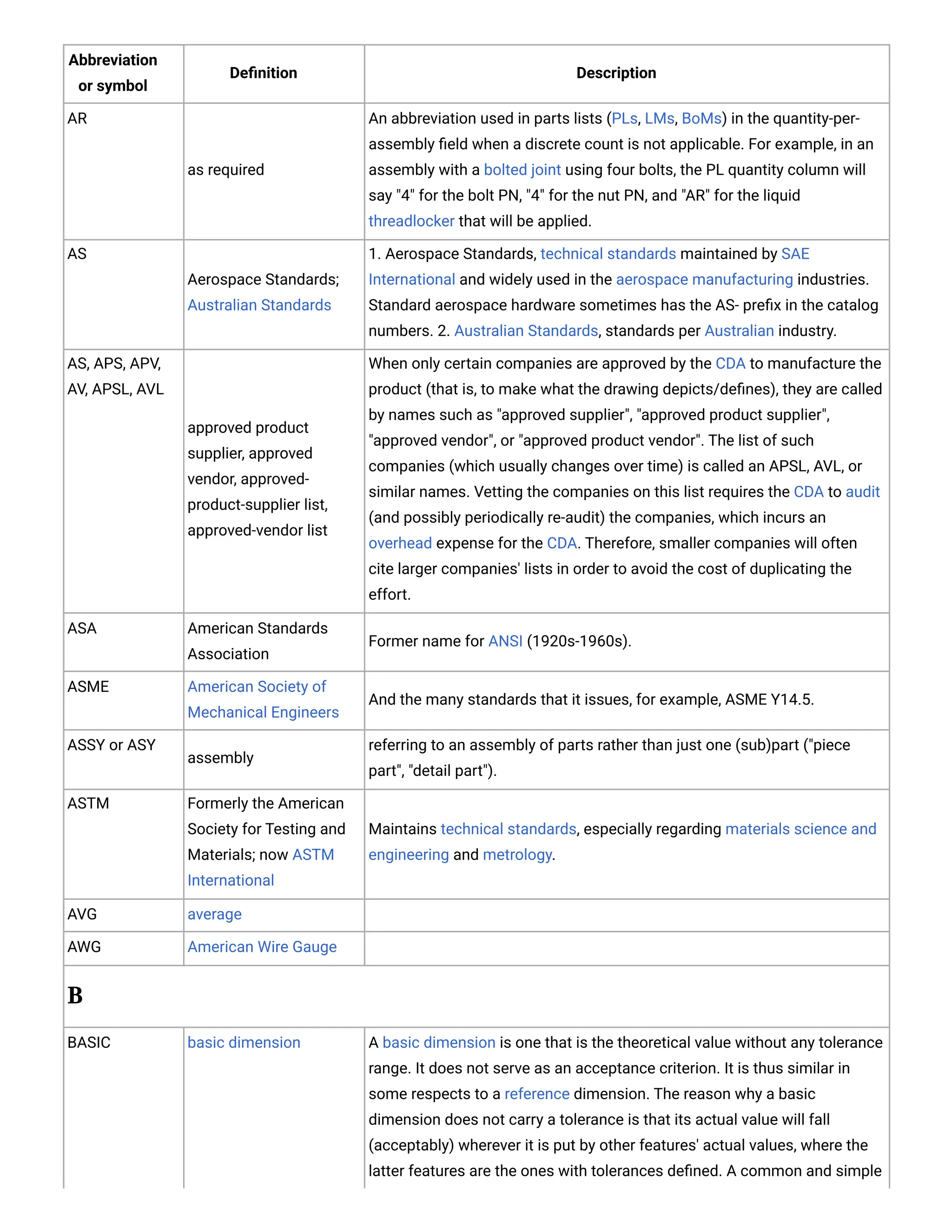 Engineering drawing abbreviations and symbols - Wikipedia.PDF