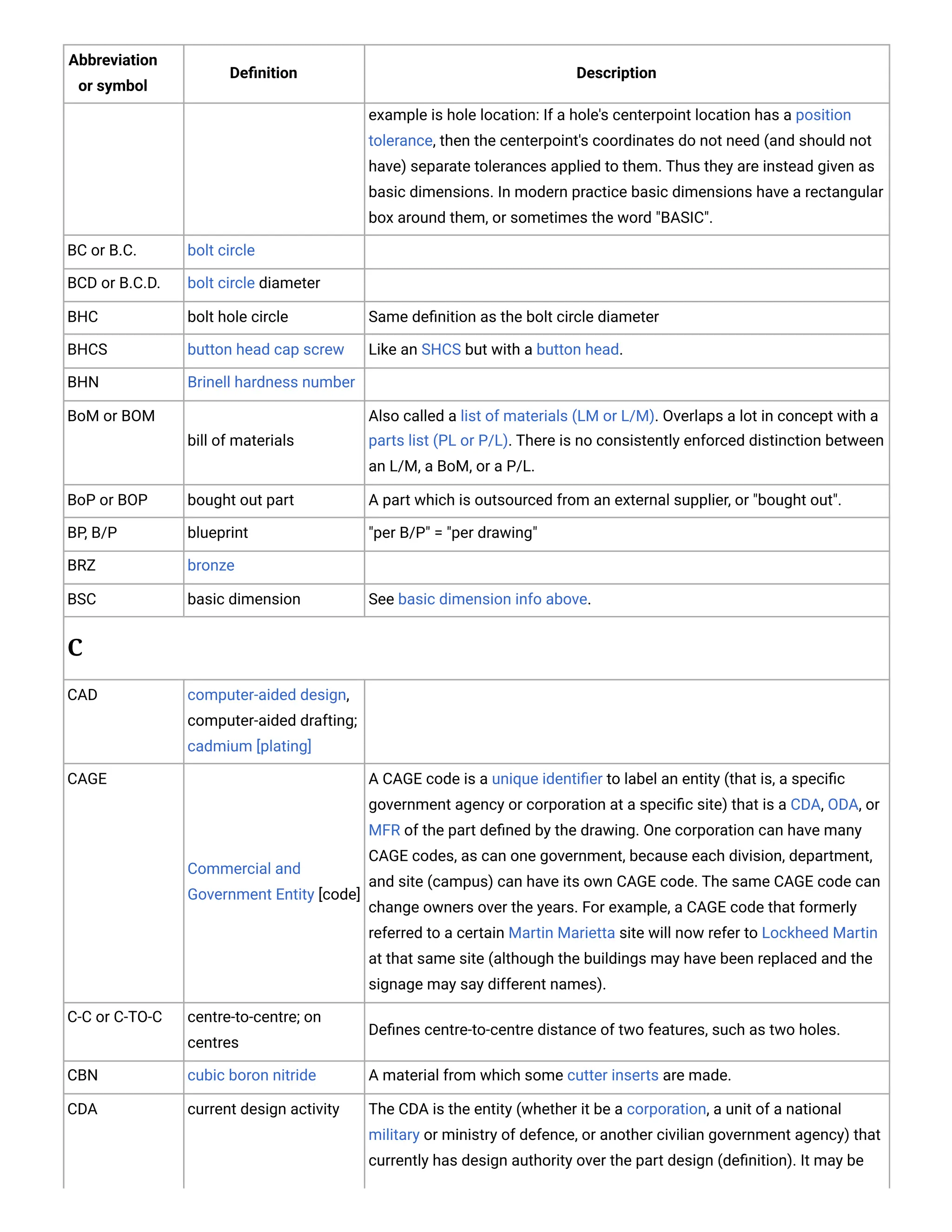 Engineering drawing abbreviations and symbols - Wikipedia.PDF